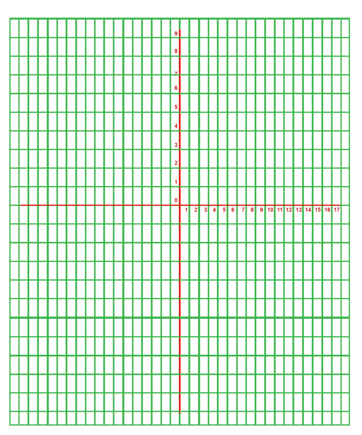 Cartesian Grid Paper Free Graph Paper Printable | Grid Paper Printable