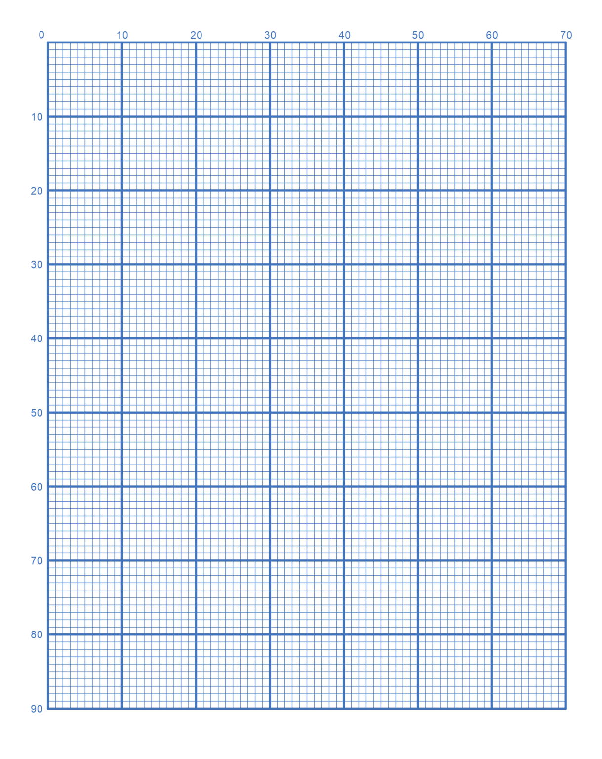 10 X 10 Graph Paper Printable | Grid Paper Printable
