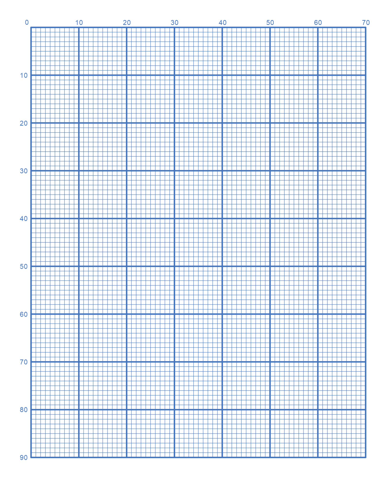 10 X 10 Graph Paper Printable | Grid Paper Printable